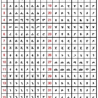 Learn The Amharic AlphaBet Poster With Audios | RasTafari Language ...