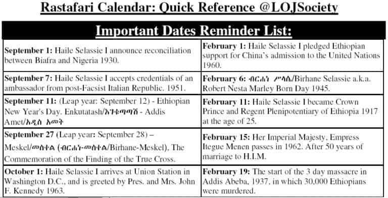 Rastafari Calendar Quick Reference List - LOJSociety | Lion Of Judah ...