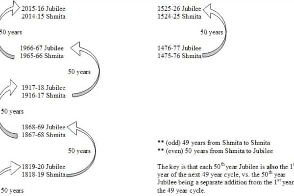 Shmita - LOJSociety | Lion Of Judah Society | RasTafari Groundation