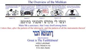 The Overview Outline of the Mishkan - LOJSociety | Lion Of Judah ...
