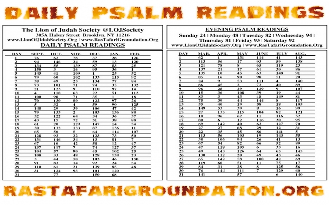 Passover Week Torah Readings - Lion Of Judah Society