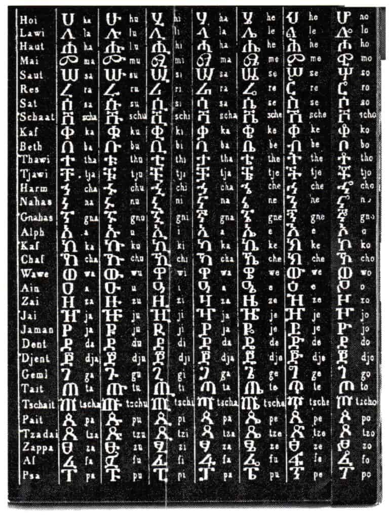 Ethiopic Anvil Geez Fidel Alphabet Key | LOJSociety | Lion Of Judah ...