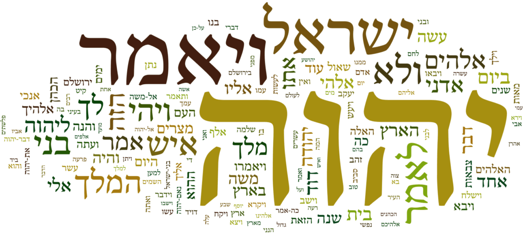 The Hebrew Names for God - Lion Of Judah Society