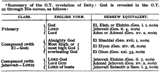 The Names of God in the Old Testament - LOJSociety | Lion Of Judah ...