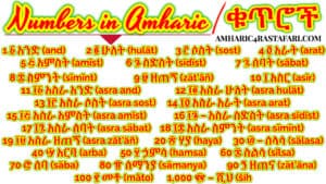 Numbers in Amharic|ቁጥሮች በአማርኛ - LOJSociety | Lion Of Judah Society ...